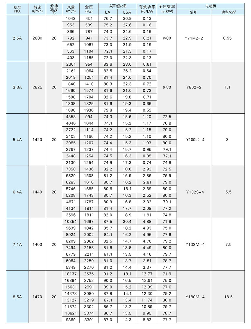 G/Y6-41 Boiler Centrifugal Induced Draft Fan - Boiler Fan - Nantong Yahong Fan Co., Ltd.